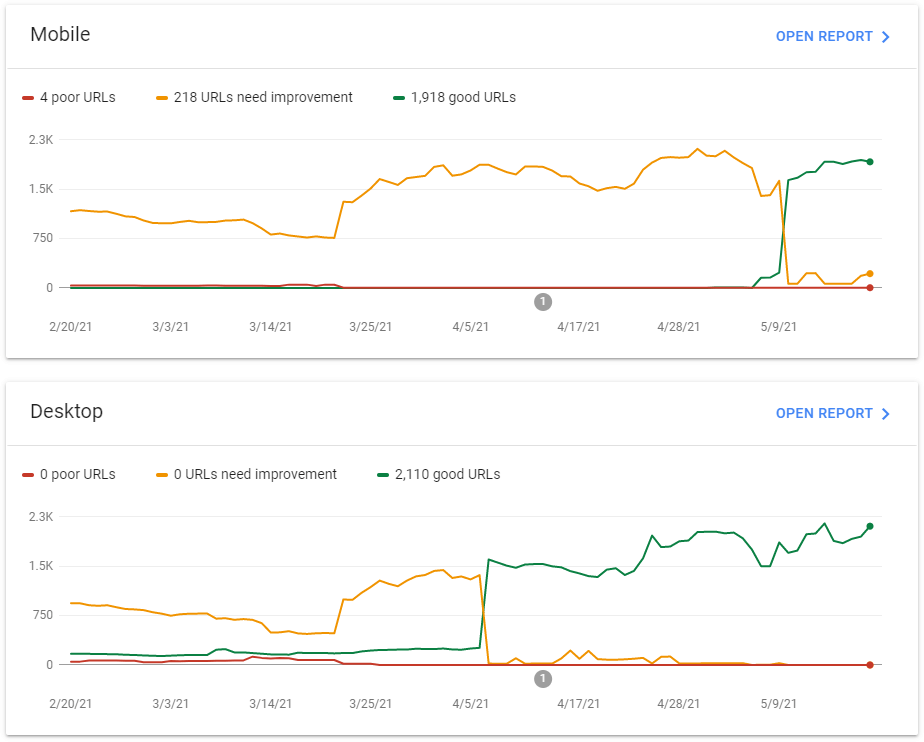 Explaining Google's Core Web Vitals - Infotex Explaining Google's Core Web Vitals - Infotex